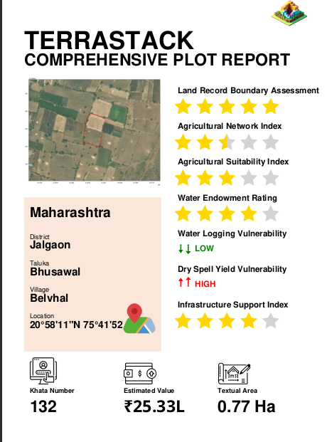 Operation Dronagiri | Terrastack